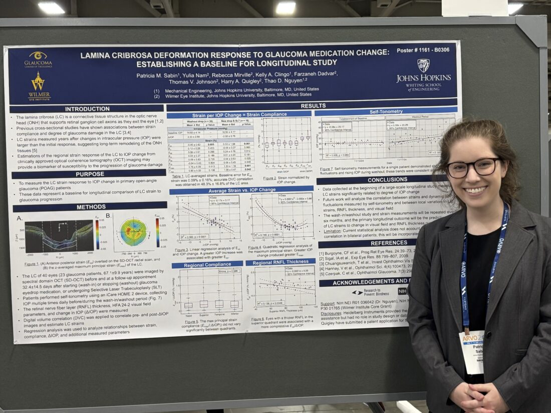ARVO 2025 – Nguyen Lab